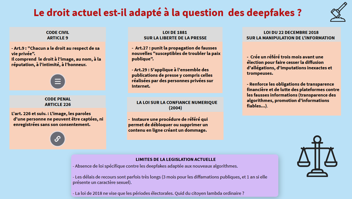 Le deepfake – DU EMI – Inspé de Lyon