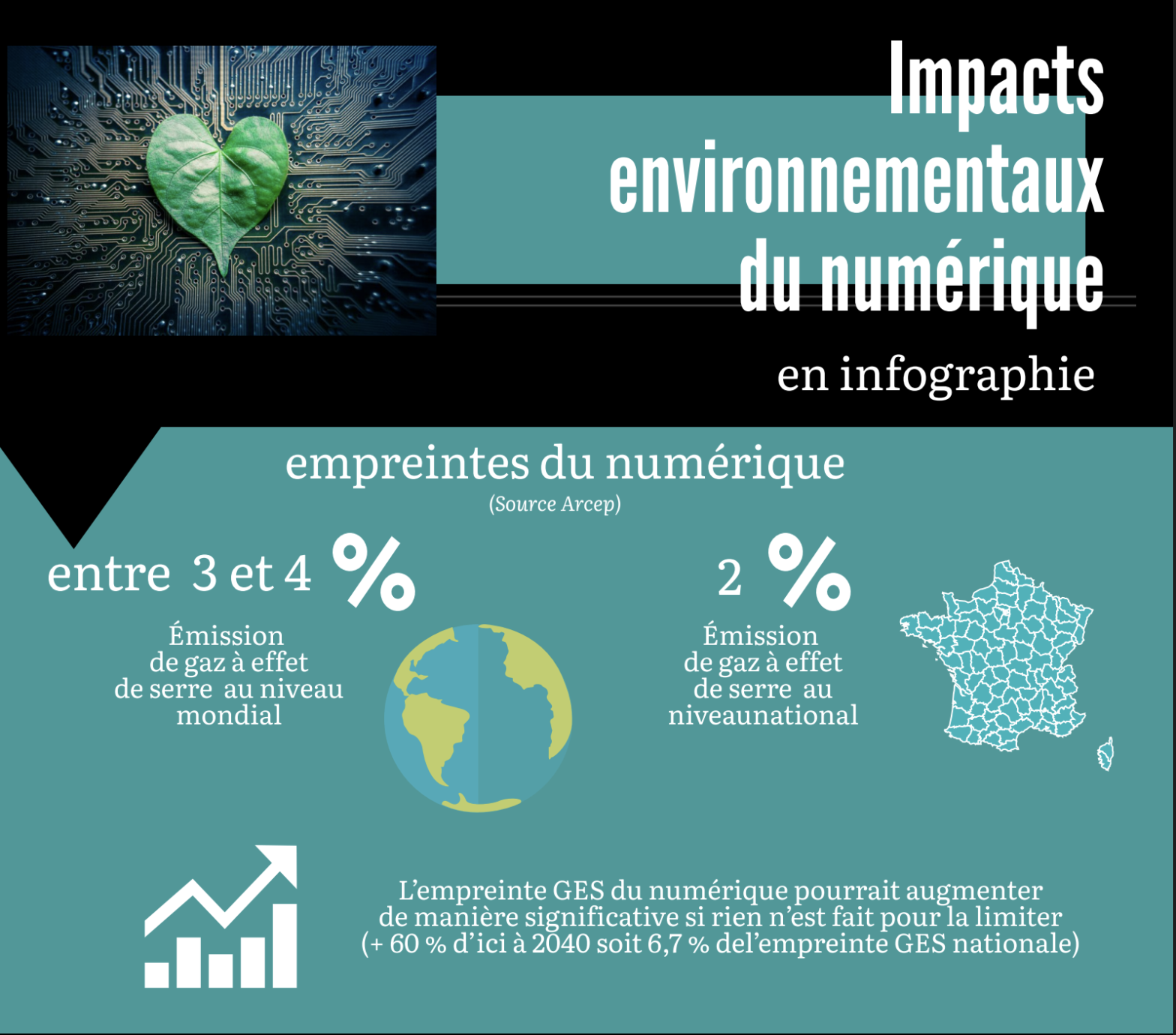 Éco-citoyenneté numérique – DU EMI – Inspé de Lyon
