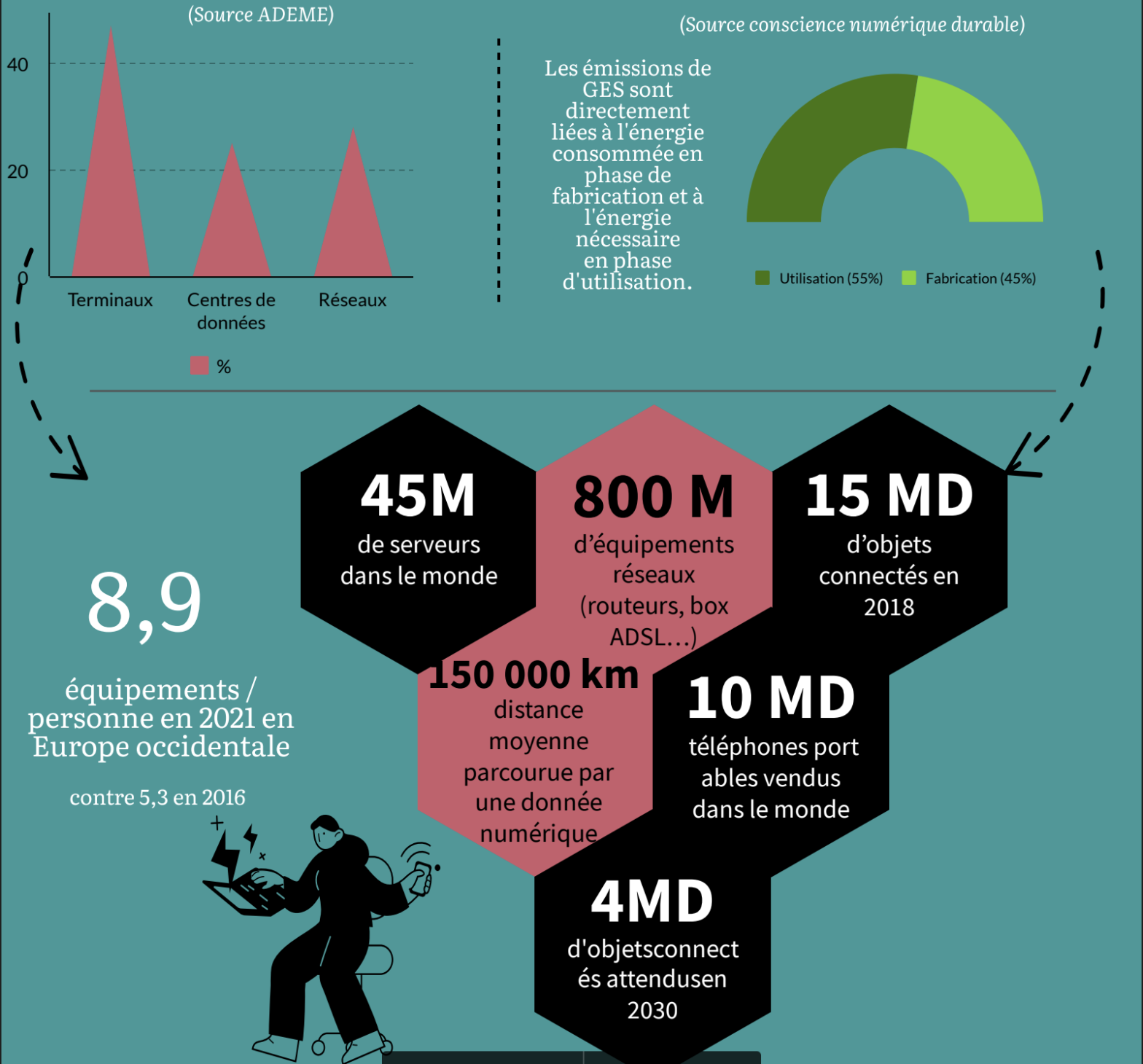 Éco-citoyenneté numérique – DU EMI – Inspé de Lyon